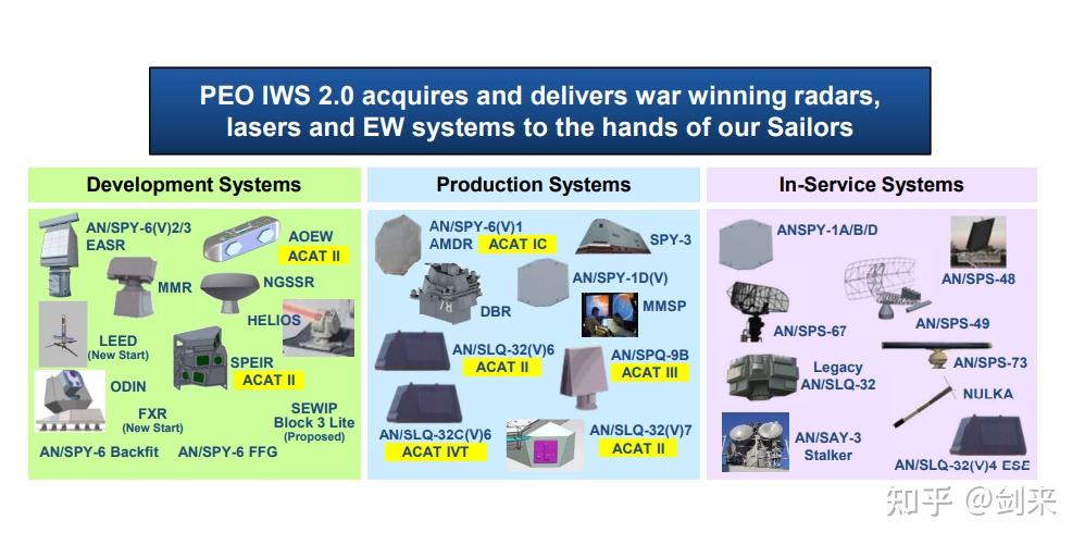 外军辐射源识别SEI系统综述 - 知乎