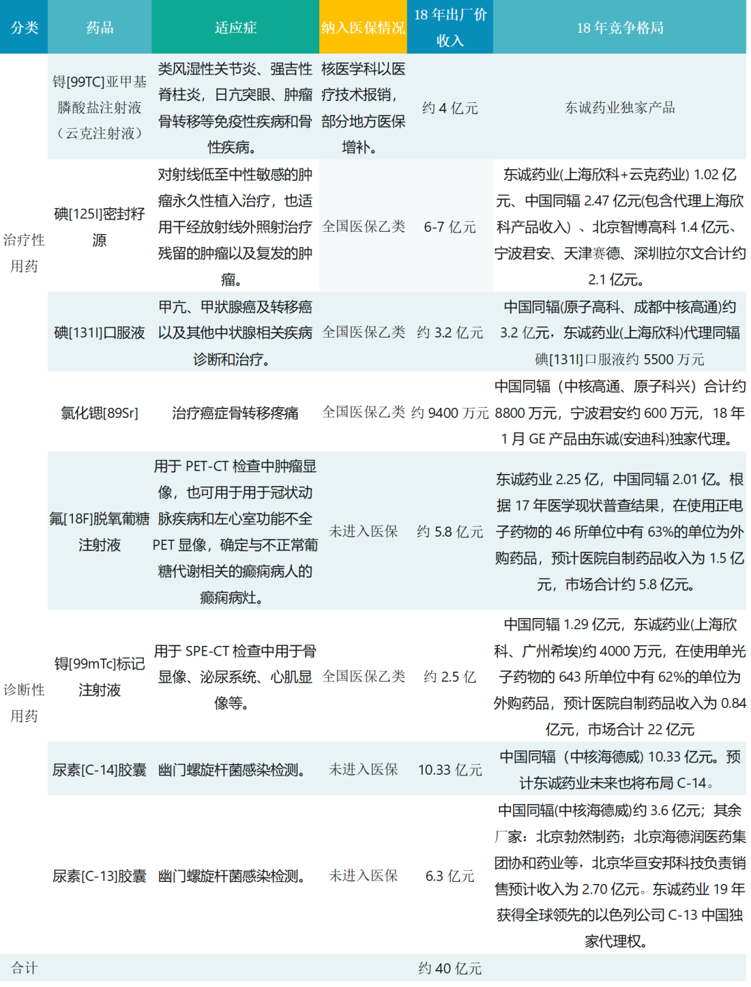 Focus | 世界核药的发展-RDC药物的兴起 - 知乎
