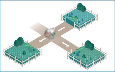 联邦学习+区块链知识总结：Blockchained On-Device Federated Learning - 知乎