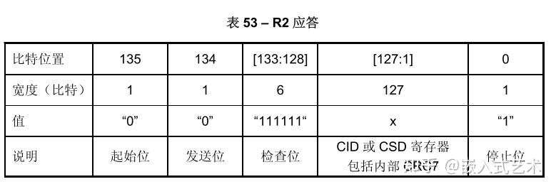 eMMC总线协议详解 - 知乎