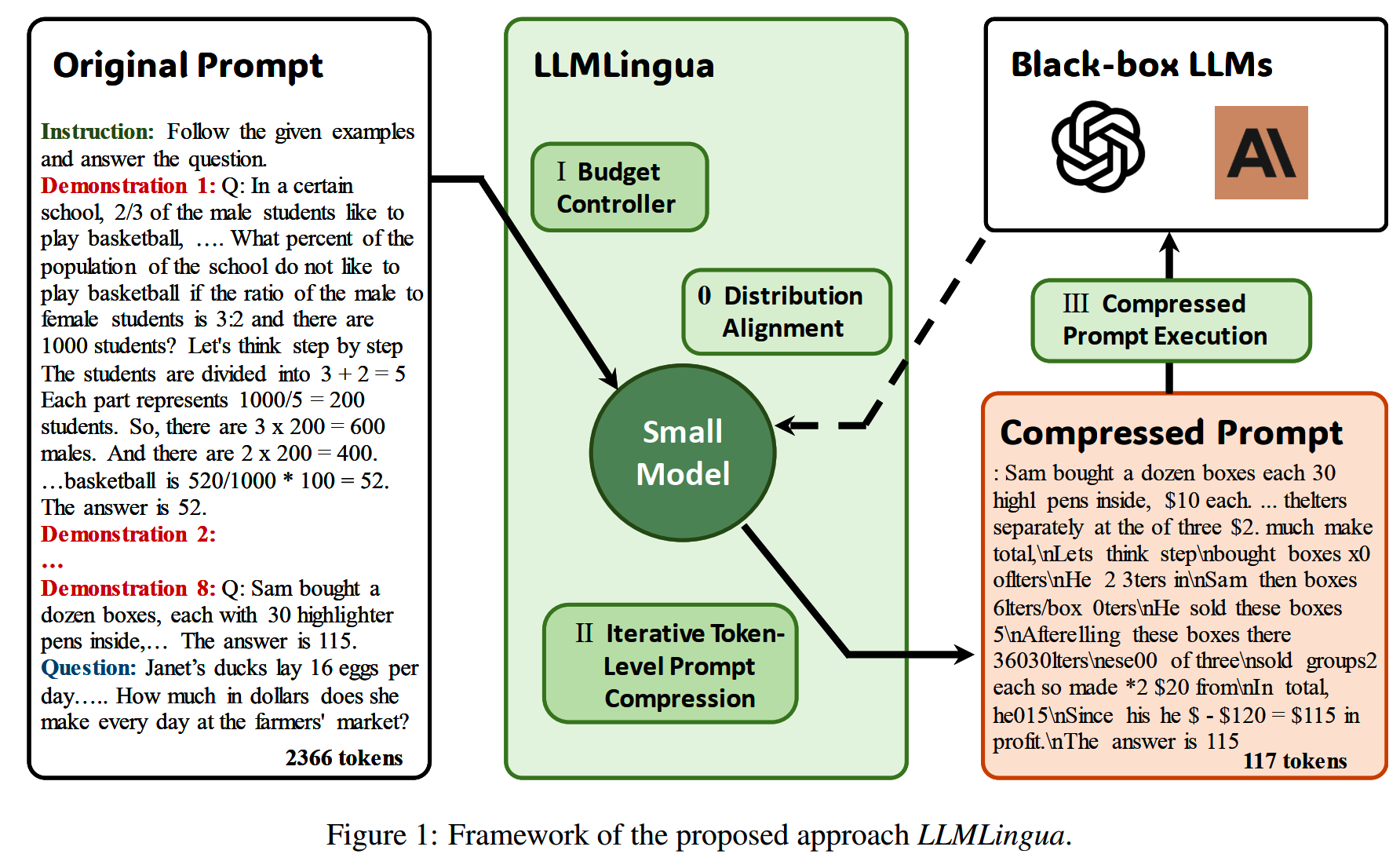 prompt那么长，能不能压缩一下？ - 知乎