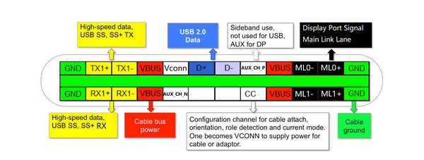 Type-C 扩展器 方案指南（DP Alternative Mode 篇） - 知乎