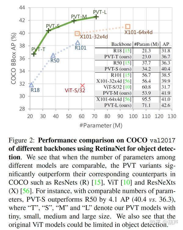 Pyramid Vision Transformer: A Versatile Backbone for Dense Prediction ...