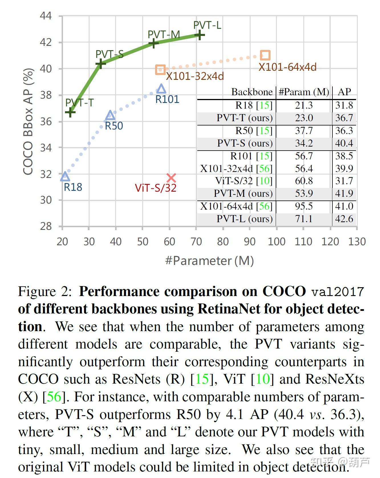 Pyramid Vision Transformer: A Versatile Backbone for Dense Prediction ...