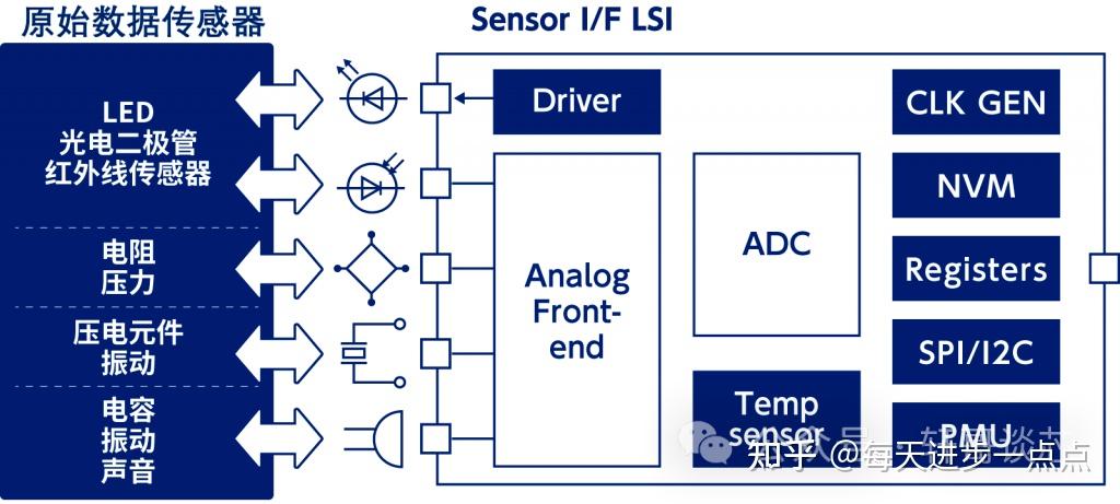 技术调研-模拟前端AFE芯片到底是啥 - 知乎