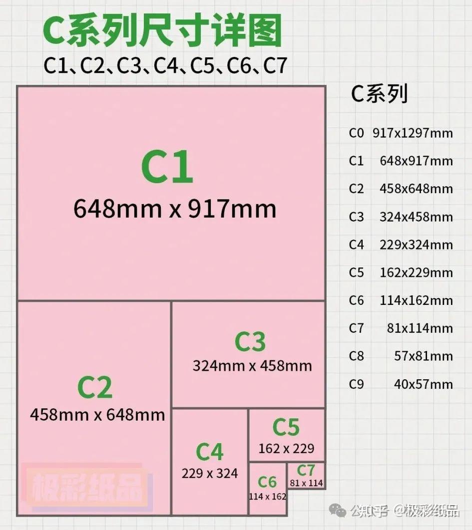 国际标准纸张尺寸A、B、C、K系列纸张尺寸详解 - 知乎