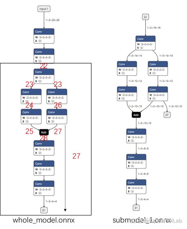 模型部署入门教程（五）：ONNX 模型的修改与调试 - 知乎