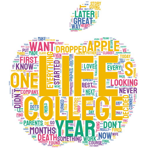 stylecloud：一款可以制作个性化词云图的 Python 神器！ - 知乎