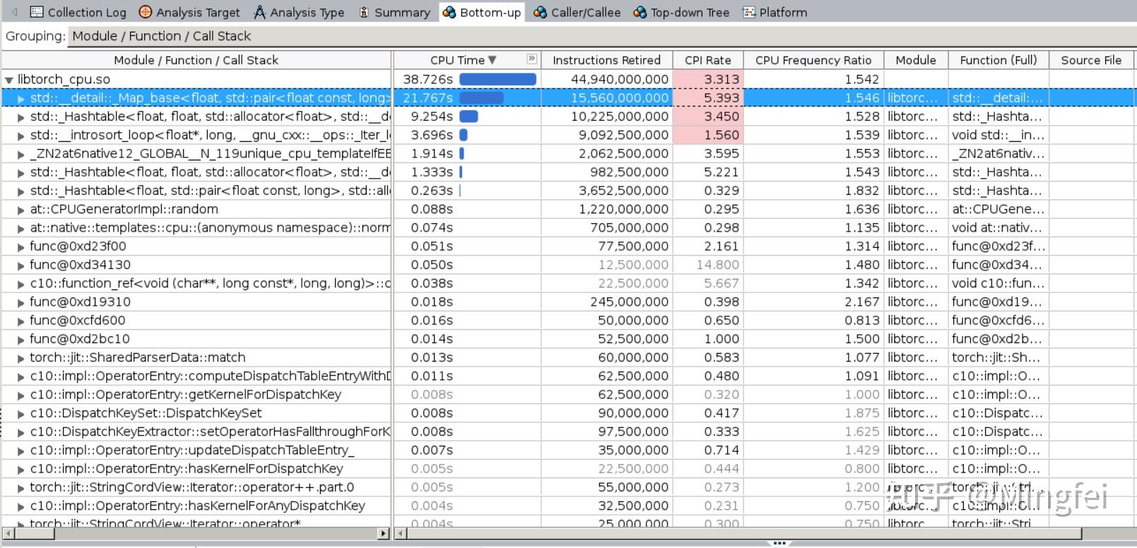 PyTorch 工程实践（二）：Unique 的性能优化 - 知乎