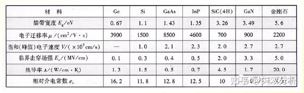 化合物半导体——GaAs、InP - 知乎
