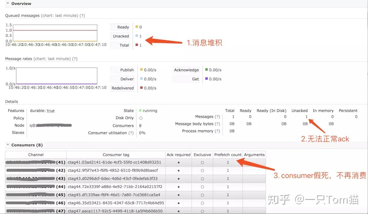 等等！这两个 Spring Rabbitmq 的坑我们已经替你踩了 知乎