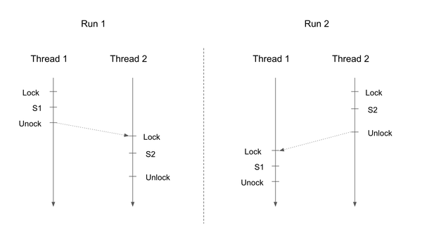 ThreadSanitizer——跟data race说再见 - 知乎