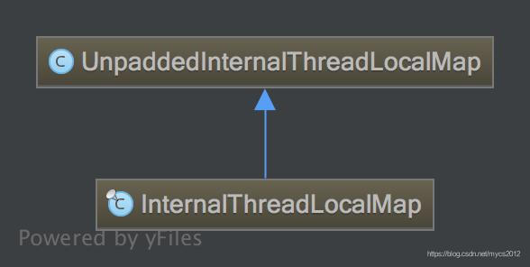 吊打 ThreadLocal，谈谈FastThreadLocal为啥能这么快？ - 知乎