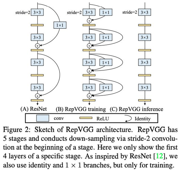 [CV - Object Detection]MS COCO2017数据集目标检测 - 解决方案YOLOv6（Anchor free） - 知乎