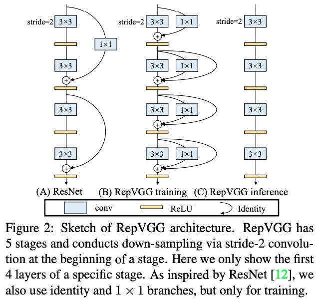 [cv Object Detection]ms Coco2017数据集目标检测 解决方案yolov6（anchor Free） 知乎