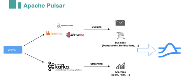 Apache Pulsar - 知乎