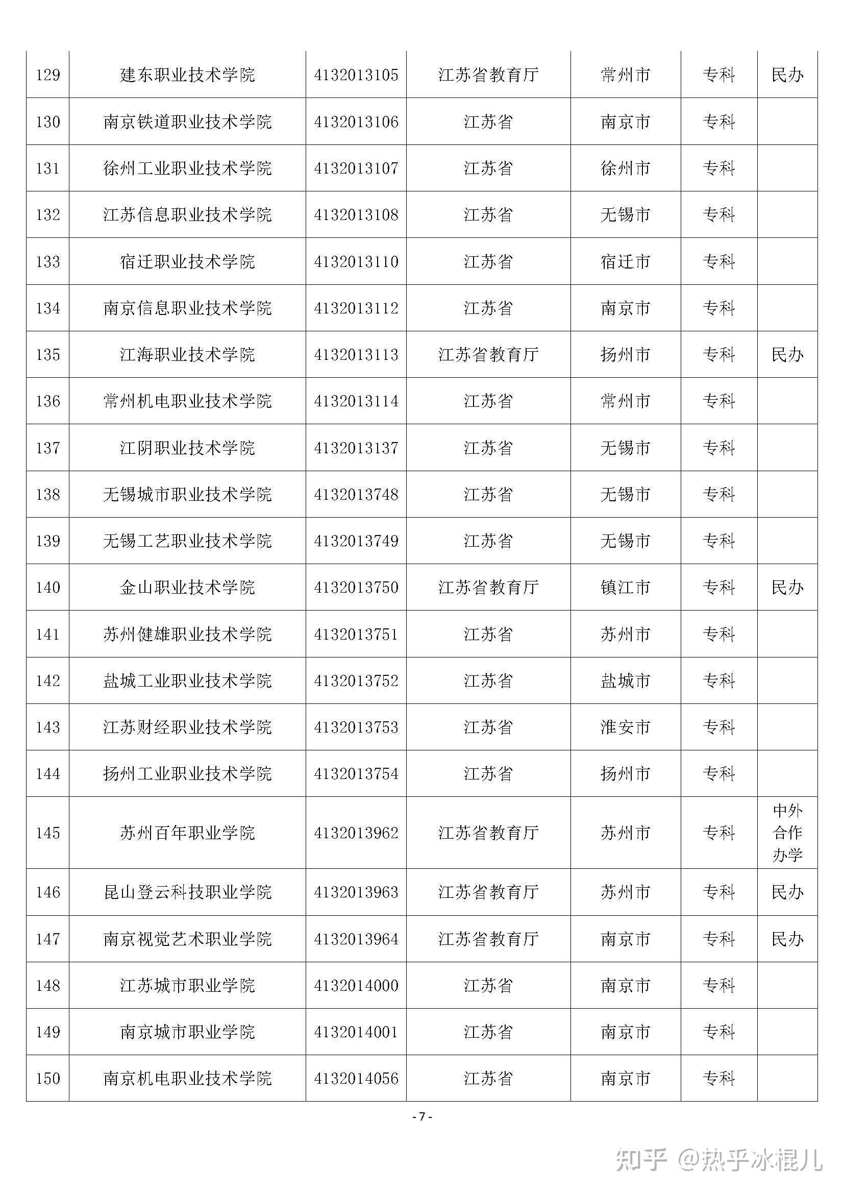 2023高考志愿填报-全国普通高等学校名单之江苏高校篇（截至2022年5月31日） - 知乎