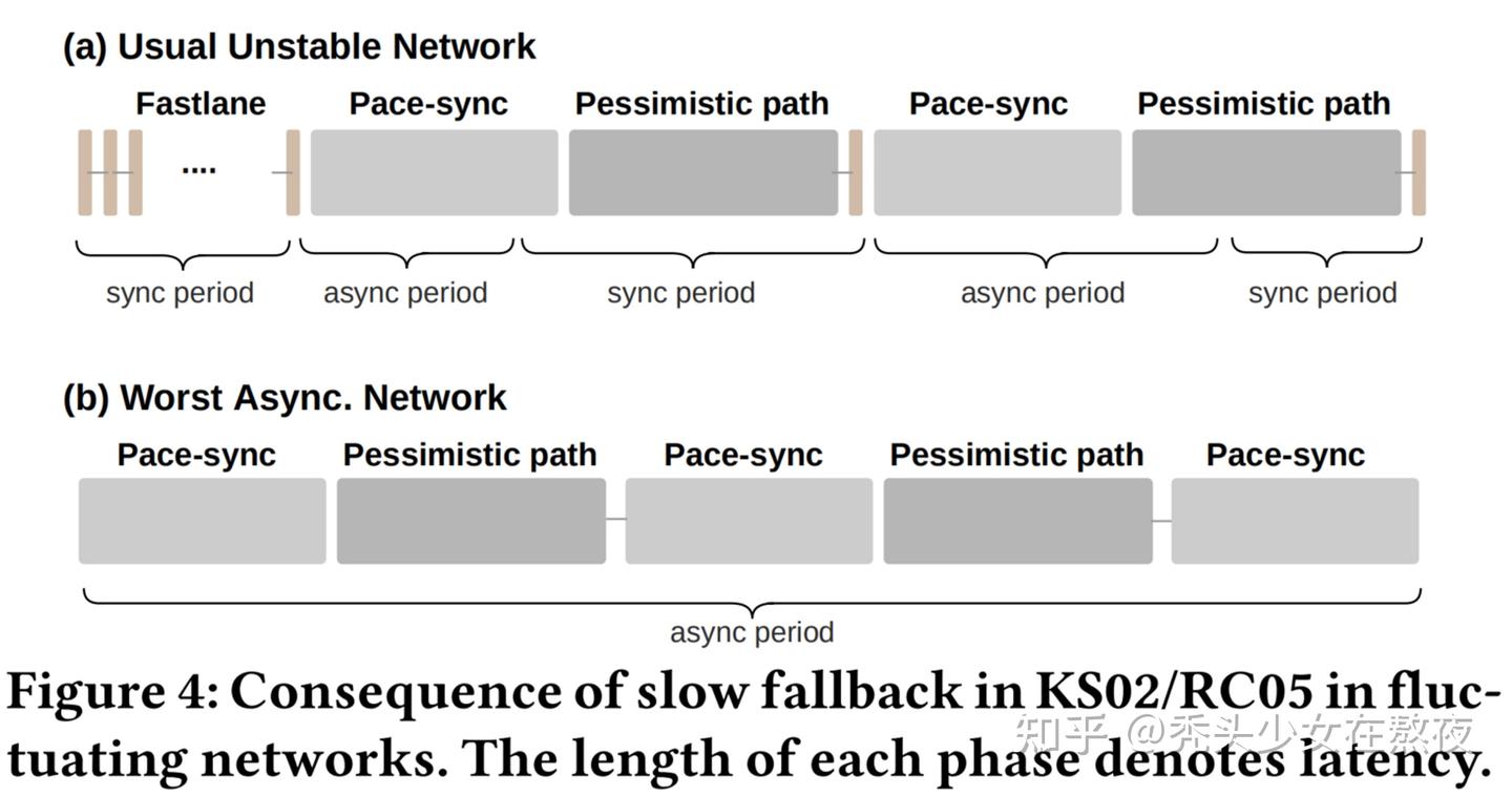 论文阅读-Bolt-Dumbo Transformer: Asynchronous Consensus As Fast As the Pipelined BFT - 知乎