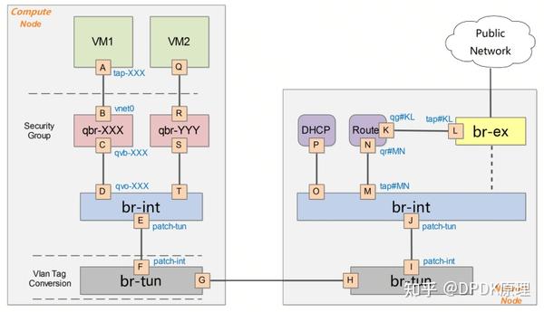 openstack-neutron的GRE、VLAN和VXLAN网络模式 - 知乎
