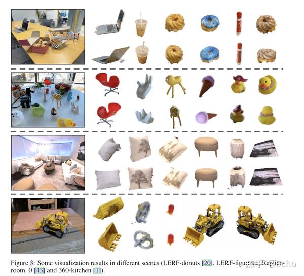 SA3D Segment Anything in 3D with NeRFs - 知乎