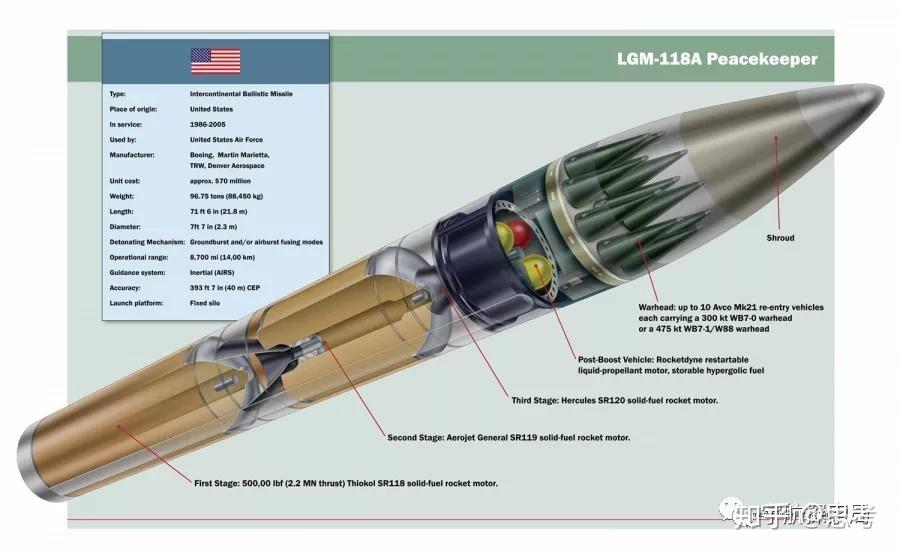 浅析苏联陆基洲际弹道导弹（五）——SS-18（撒旦） - 知乎