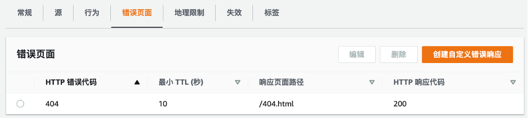 Amazon CloudFront快速入门实践 - 知乎