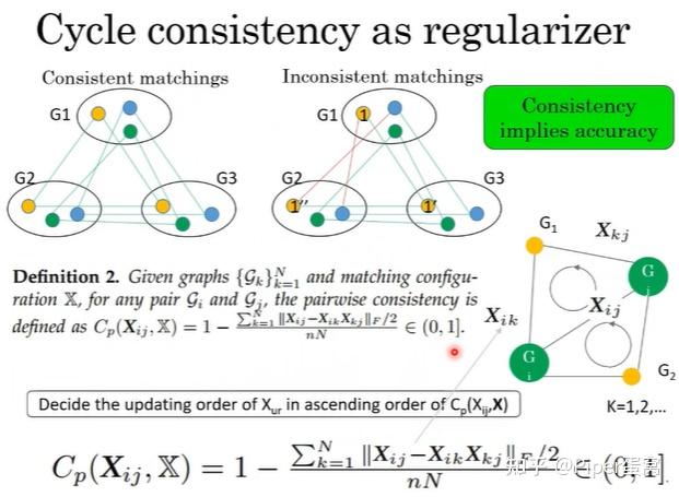 讲座笔记：图匹配 Graph Matching 问题 - 知乎