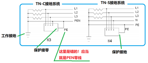 如何理解 TN-S 供电系统？ - 知乎