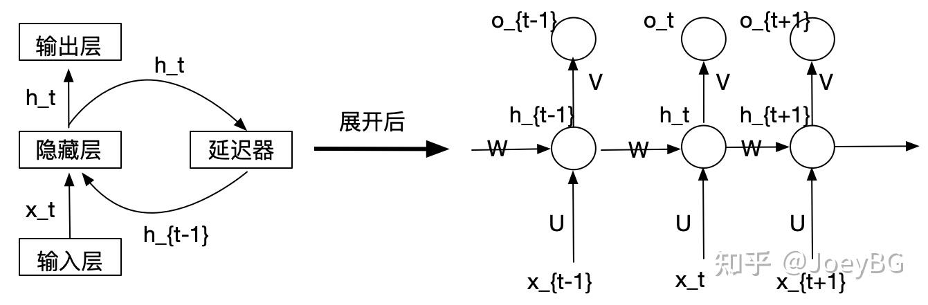 第十一章 深度学习与信号处理 - 知乎