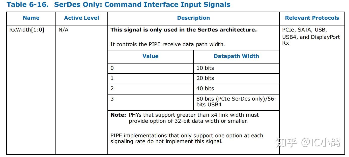 浅谈PCIe PHY Original PIPE Architecture 与 SerDes PIPE Architecture - 知乎