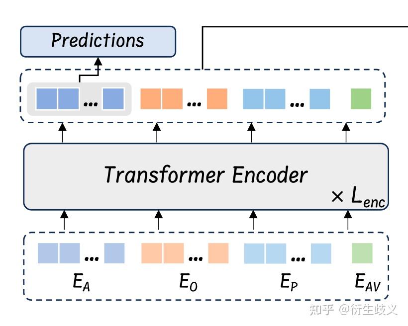 PLUTO论文解读 - 知乎