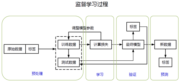 人工智能基础:机器学习常见的算法介绍 知乎