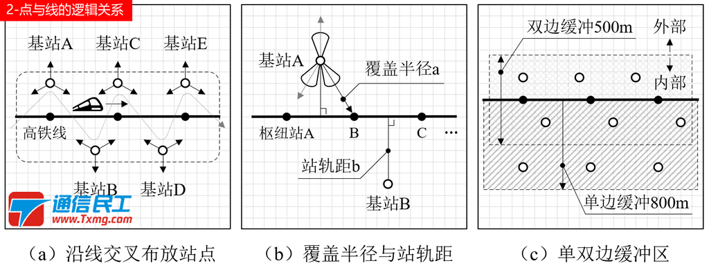 使用QGIS制作站距连线图层的操作方法 - 知乎