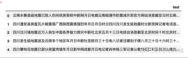 tomotopy | 速度最快的LDA主题模型 - 知乎