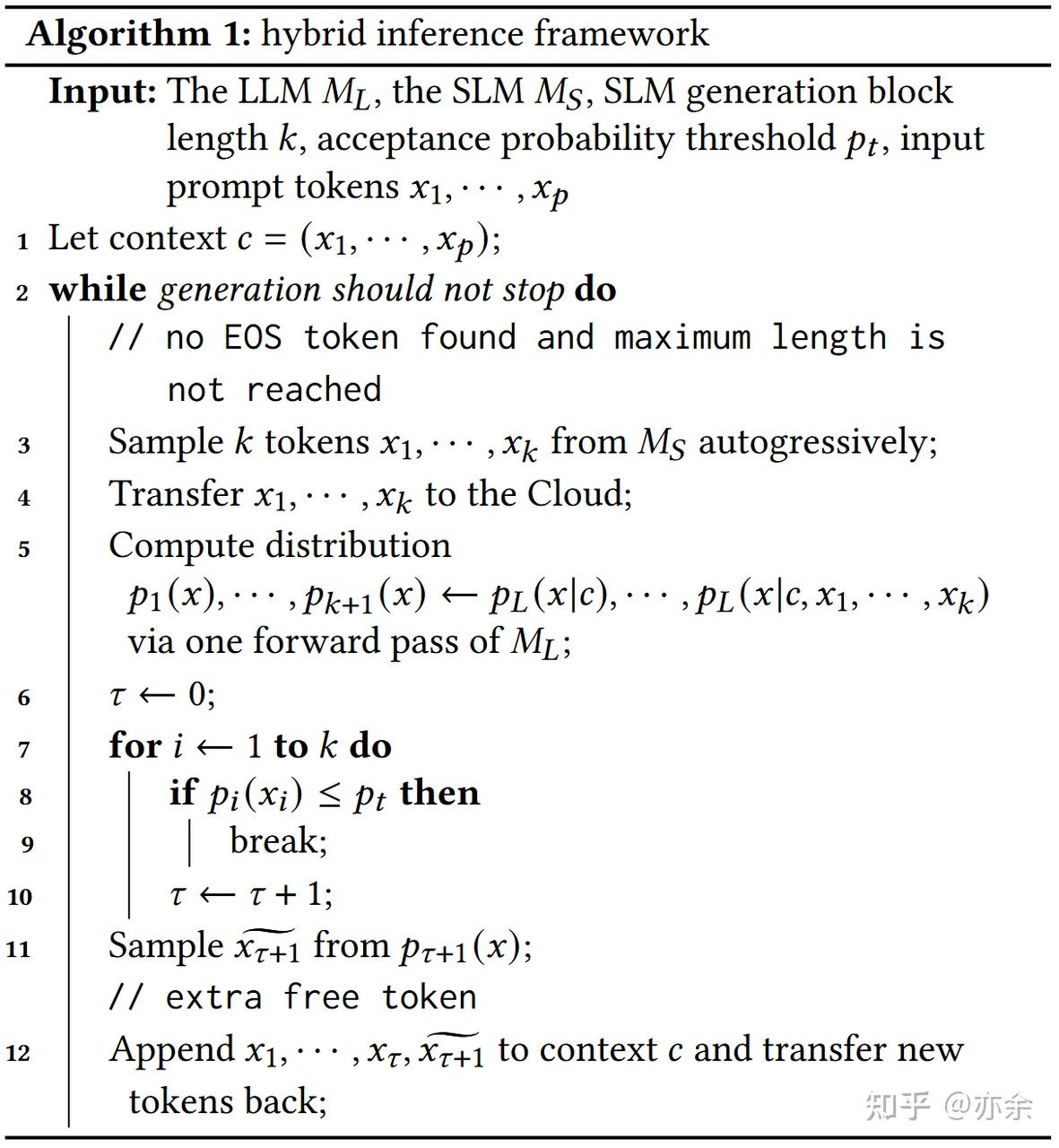 Hybrid SLM and LLM for Edge-Cloud Collaborative Inference - 知乎