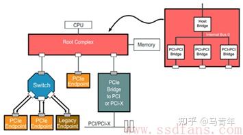 PCIE简述（转） - 知乎