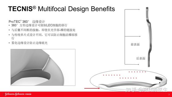 眼力健双焦点人工晶体-ZMB00的特点 - 知乎