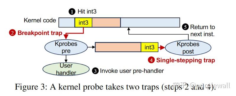 eBPF论文推荐: 优化kprobe让eBPF再快一点~ - 知乎