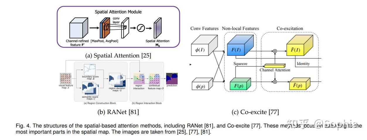 超强总结！50种视觉注意力机制深度研究！199篇参考文献！ - 知乎