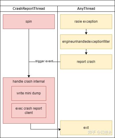 unreal中的crash report - 知乎