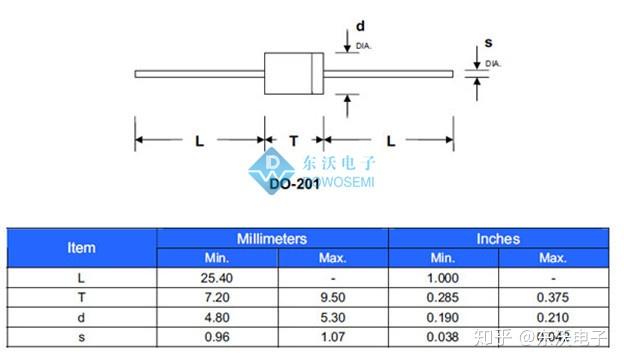 TVS二极管1.5KE系列，DO-201封装，功率1500W - 知乎