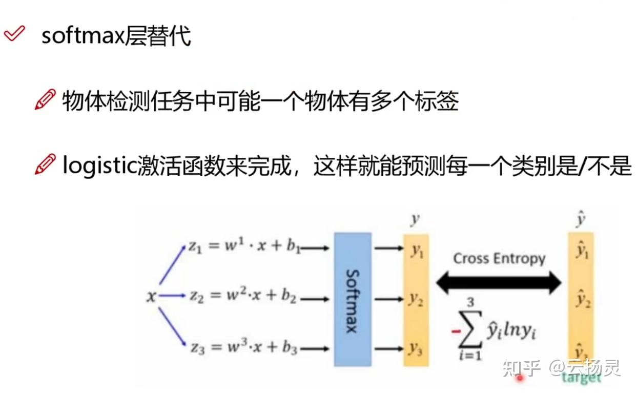 YOLO(目标检测) --三、巅峰之作：yolov3 - 知乎