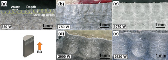 NASA工艺：LP-DED与热处理工艺控制HR-1合金性能 - 知乎