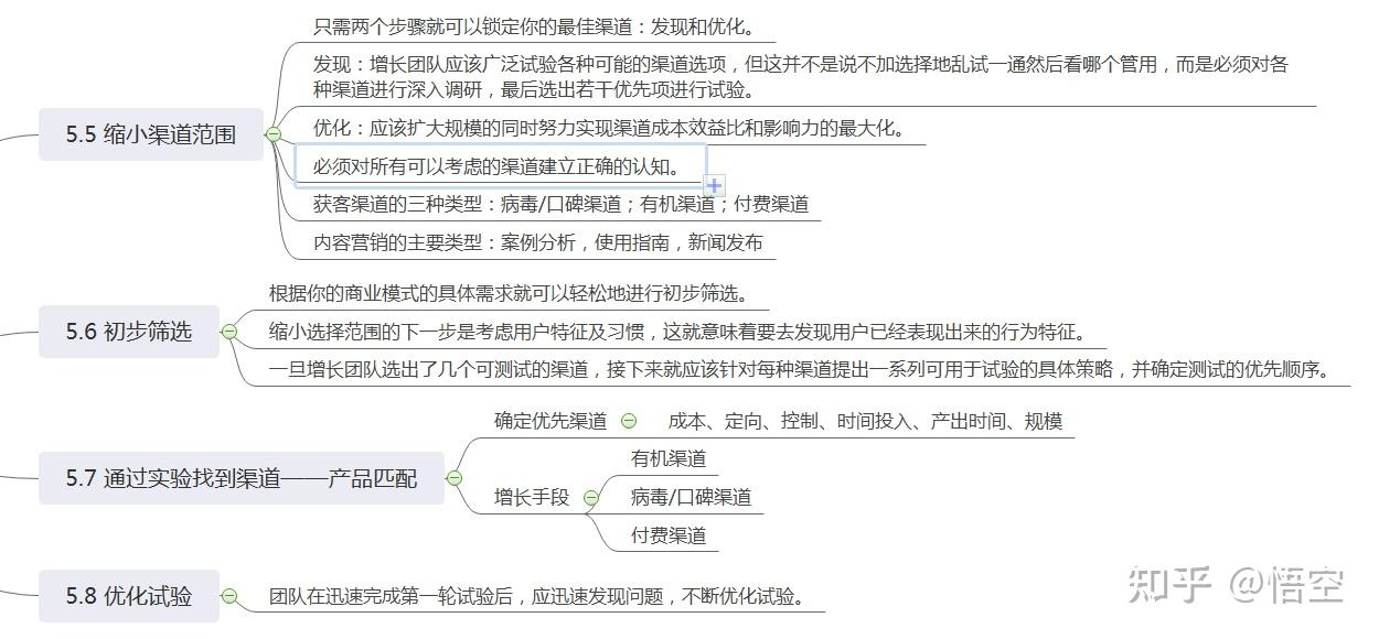 增长黑客(如何低成本实现爆发式成长)读书笔记(实战) 知乎