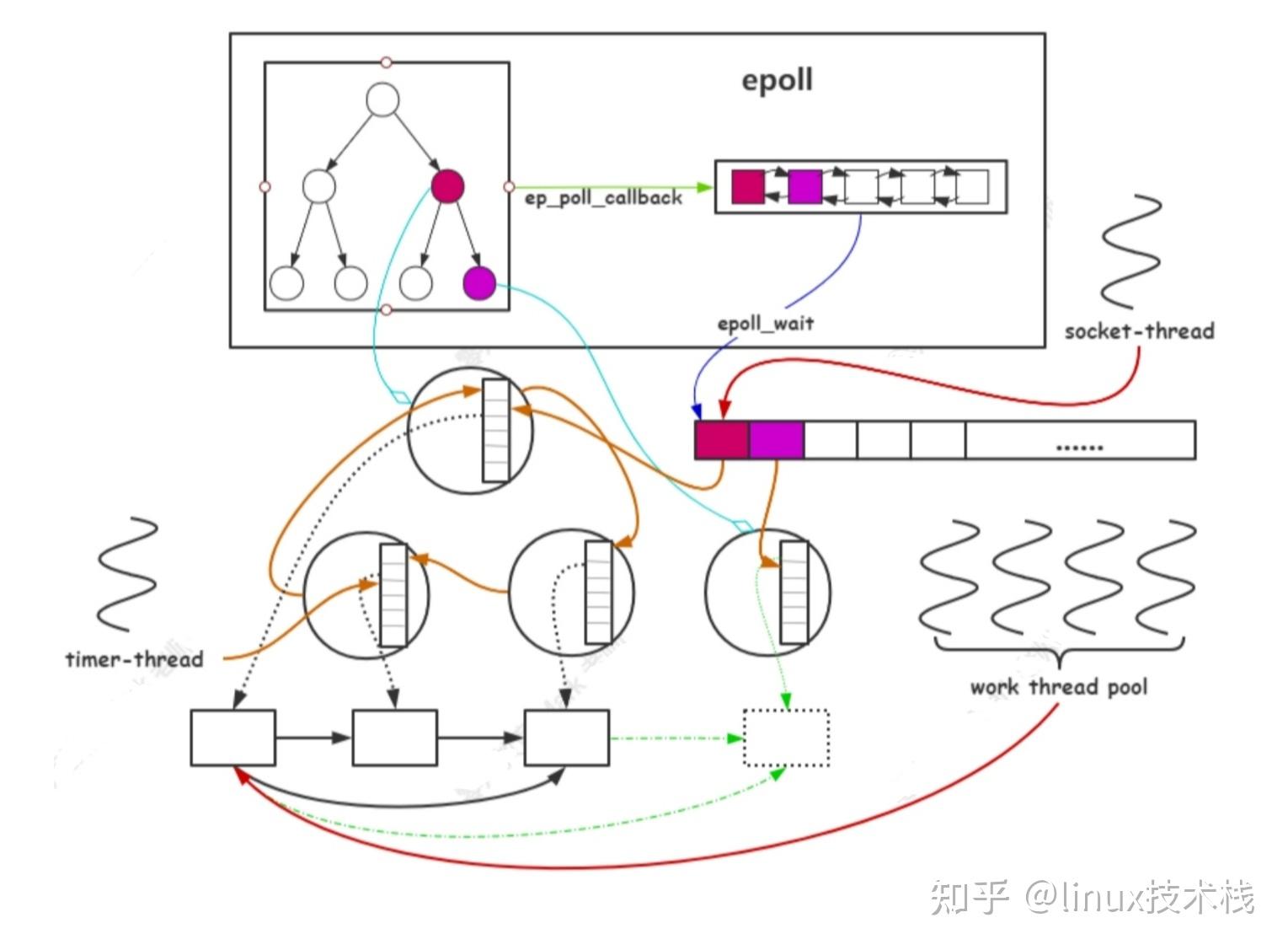 框架skynet中actor模型 - 知乎