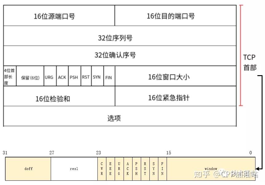Linux TCP数据接收 | 快路径与慢路径 - 知乎