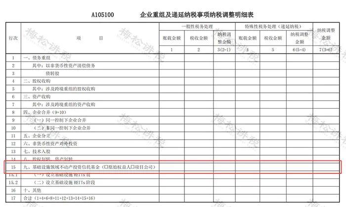 纳税申报表变了！5张报表样式调整！2022年企税汇算清缴这样填报！ - 知乎