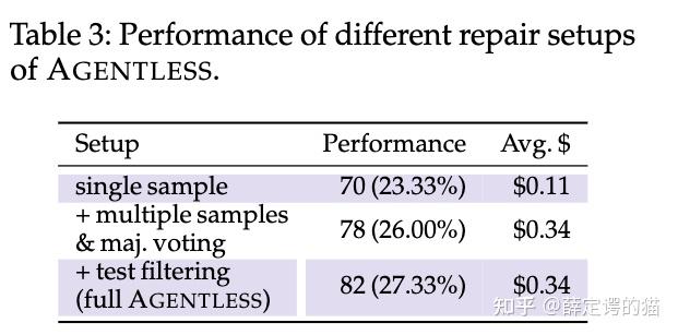 论文笔记-AgentLess: Demystifying LLM-based Software Engineering Agents - 知乎