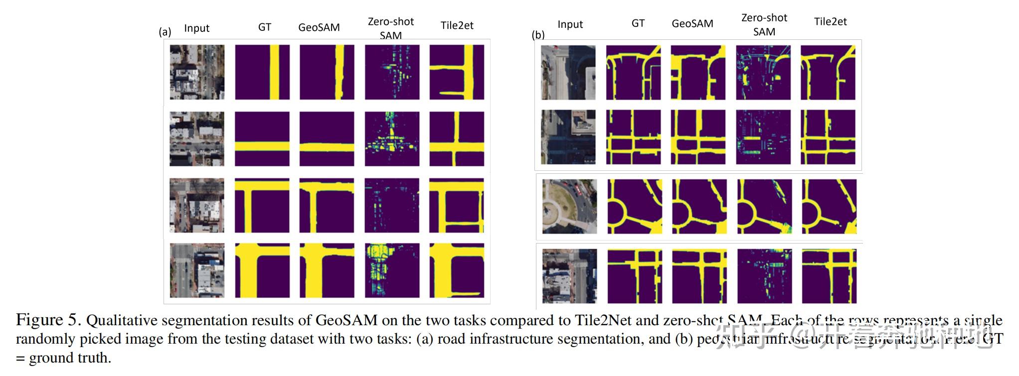 遥感论文 | Arxiv | GeoSAM：微调SAM来分割遥感影像，无需人工干预！ - 知乎