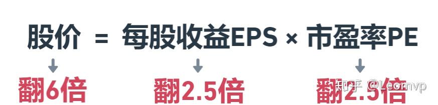 介绍一个神级功能-PE/PB Band - 知乎